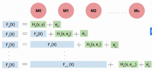 Gradient Boosting Machine | Gradient Boosting Machine for Data Science