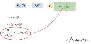 Gradient Boosting Machine | Gradient Boosting Machine for Data Science
