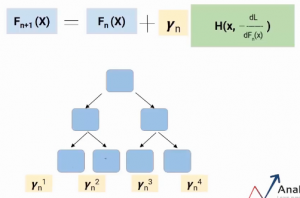 Gradient Boosting Machine | Gradient Boosting Machine for Data Science