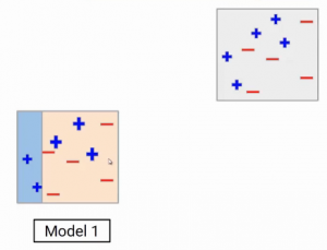 Introduction to AdaBoost Algorithm with Python