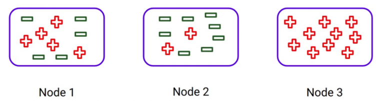 How to Select Best Split in Decision Trees using Information Gain?