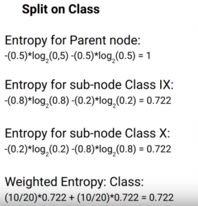 How to Select Best Split in Decision Trees using Information Gain?