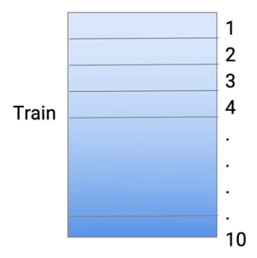 Variants of Stacking | Types of Stacking - Advanced Ensemble Learning