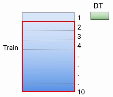 Variants of Stacking | Types of Stacking - Advanced Ensemble Learning