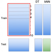 Variants of Stacking | Types of Stacking - Advanced Ensemble Learning