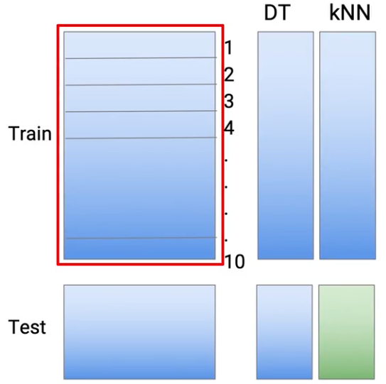 Variants of Stacking | Types of Stacking - Advanced Ensemble Learning