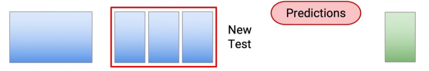 Variants of Stacking | Types of Stacking - Advanced Ensemble Learning