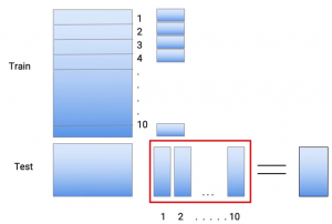 Variants of Stacking | Types of Stacking - Advanced Ensemble Learning