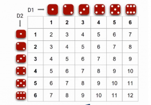 Bayes Theorem | Introduction to Bayes Theorem for Data Science