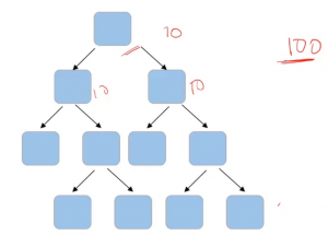 Random Forest Algorithm | Random Forest Hyper-Parameters