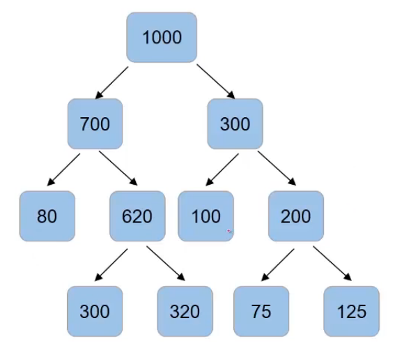 Random Forest Algorithm | Random Forest Hyper-Parameters
