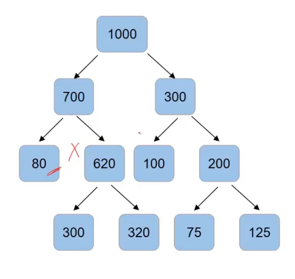 Random Forest Algorithm | Random Forest Hyper-Parameters
