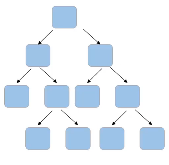 Random Forest Algorithm | Random Forest Hyper-Parameters