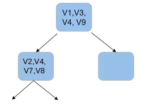 Random Forest Algorithm | Random Forest Hyper-Parameters