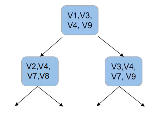 Random Forest Algorithm | Random Forest Hyper-Parameters