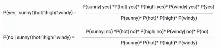 Naive Bayes Algorithm | Types of Naive Bayes | How Naive Bayes Works