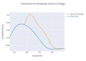Plotly | Create Interactive Data Visualizations with Plotly