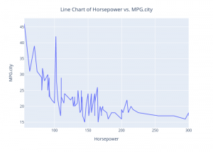 Plotly | Create Interactive Data Visualizations with Plotly