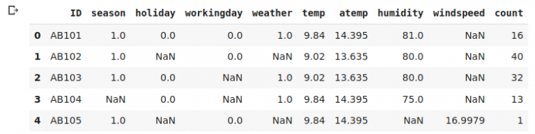Missing Value Ration | Missing Value Ratio Implementation in Python