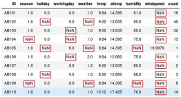 Missing Value Ration | Missing Value Ratio Implementation in Python