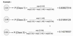 Softmax | What is Softmax Activation Function | Introduction to Softmax