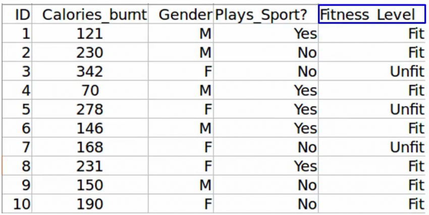 Forward Feature Selection in Machine Learning - Analytics Vidhya