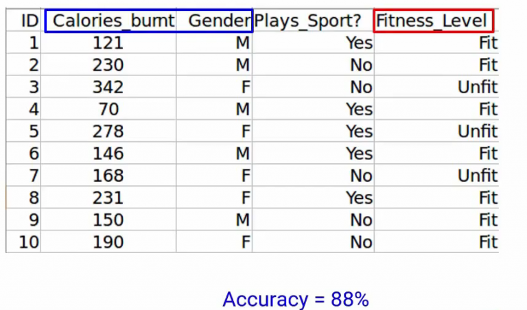 Forward Feature Selection In Machine Learning Analytics Vidhya