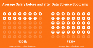 Data Science Immersive Bootcamp 2nd Edition | Internship+Job Guarantee