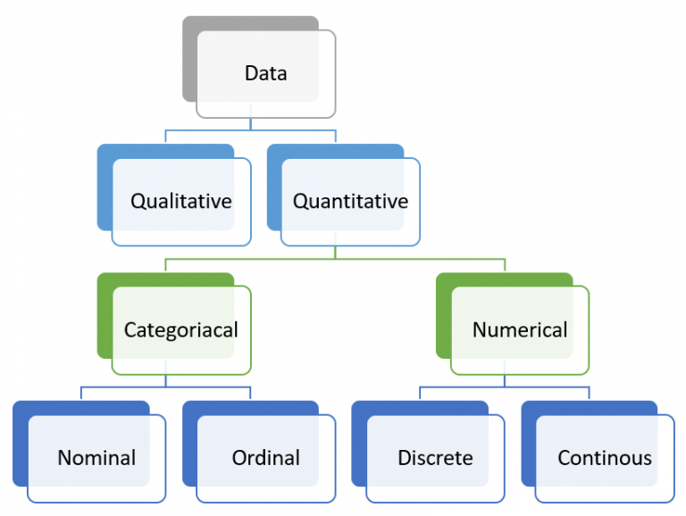 Central Tendency Measures | Mean, Mode, and Median