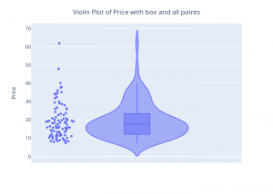 Plotly | Create Interactive Data Visualizations with Plotly