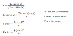 Exploratory Analysis | Univariate, Bivariate, and Multivariate Analysis