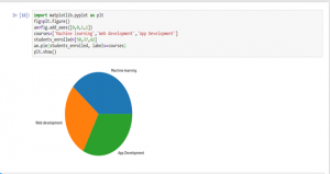Exploratory Analysis | Univariate, Bivariate, and Multivariate Analysis