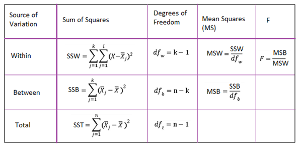 Exploratory Analysis Univariate Bivariate And Multivariate Analysis