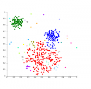 Univariate and Multivariate Analysis: Exploratory Analysis