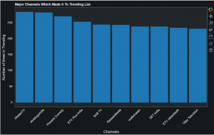 A Gentle Introduction to Bokeh: Interactive Python Plotting Library