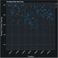 A Gentle Introduction to Bokeh: Interactive Python Plotting Library