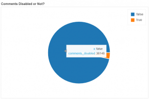 A Gentle Introduction to Bokeh: Interactive Python Plotting Library