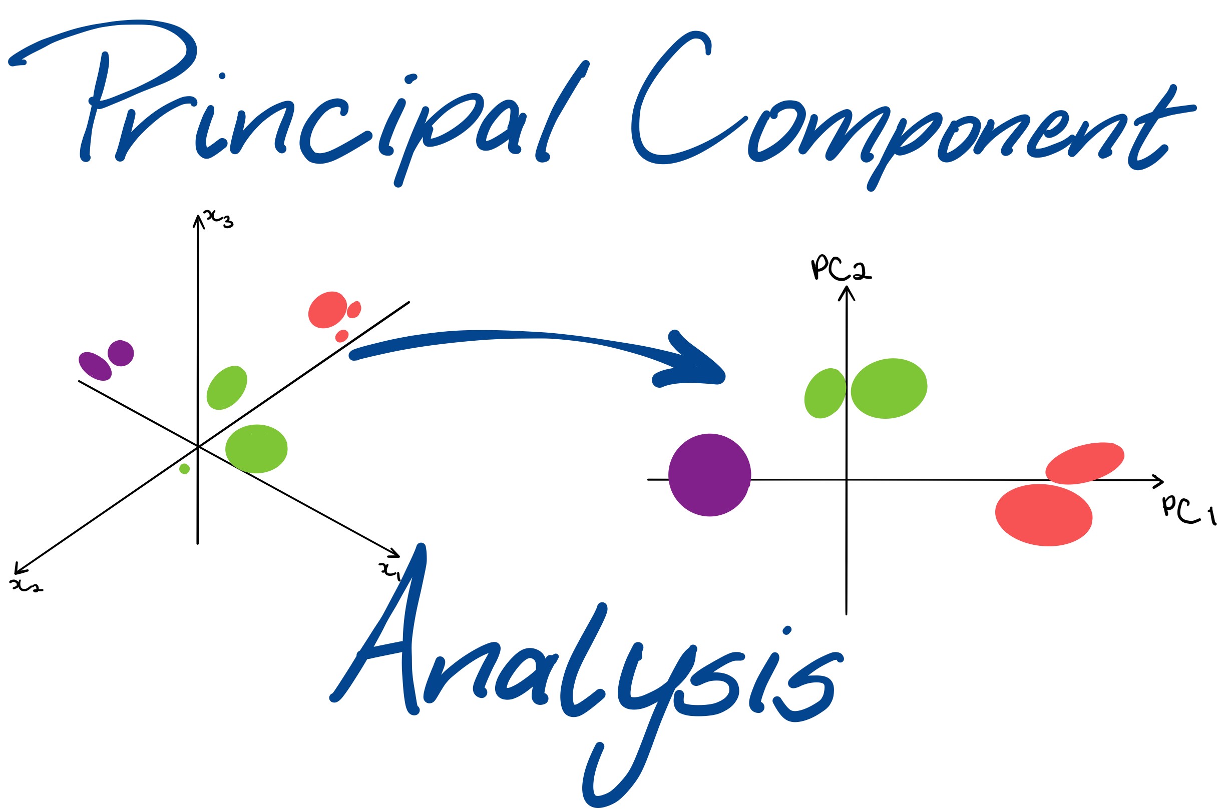 Dimensionality Reduction ions To Test Your Skills