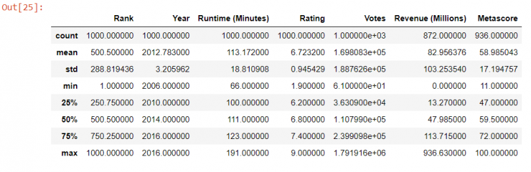 Data Analysis Using Pandas | Guide to Pandas Data Analysis