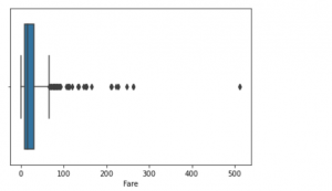 Five Number Summary | How To Calculate 5 Number Summary