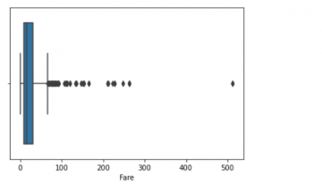 Five Number Summary | How To Calculate 5 Number Summary
