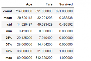 Five Number Summary | How To Calculate 5 Number Summary