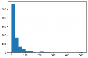 Five Number Summary | How To Calculate 5 Number Summary