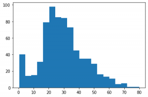 Five Number Summary | How To Calculate 5 Number Summary
