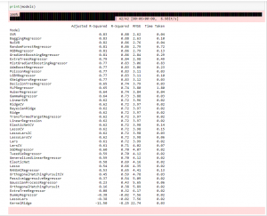 Lazy Predict Library |Lazy Predict - Best Suitable Model for You