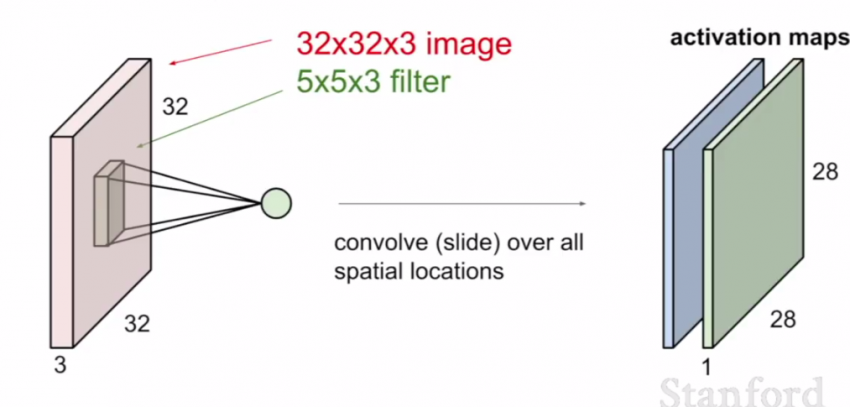 How to Classify Cats and Dogs Using CNNs in Python?