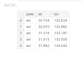 Seismic Analysis with Python | How to perform Seismic Analysis in Python