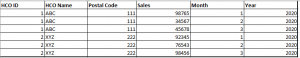 Promotional Response Curve Framework in Pharma Industry - Part 1