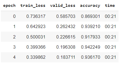 Introductory Note to Image Classification Using Fast ai - Analytics Vidhya