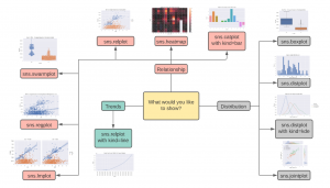Data Visualization Techniques You MUST Know as a Data Scientist